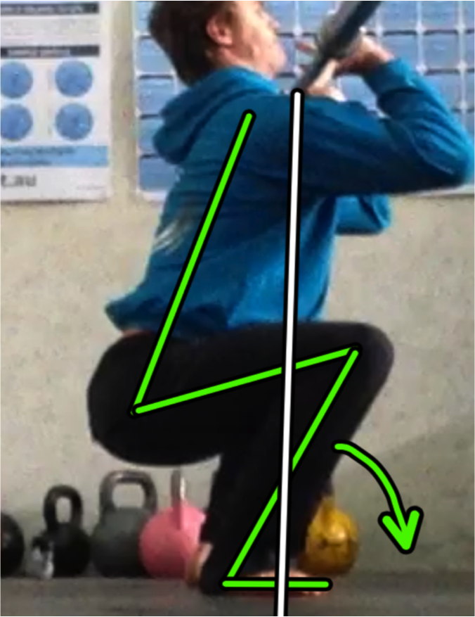 The Importance of Ankle Dorsiflexion • Range Of Motion